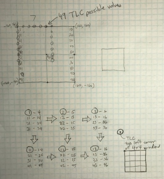 2D mapping project in Scratch
