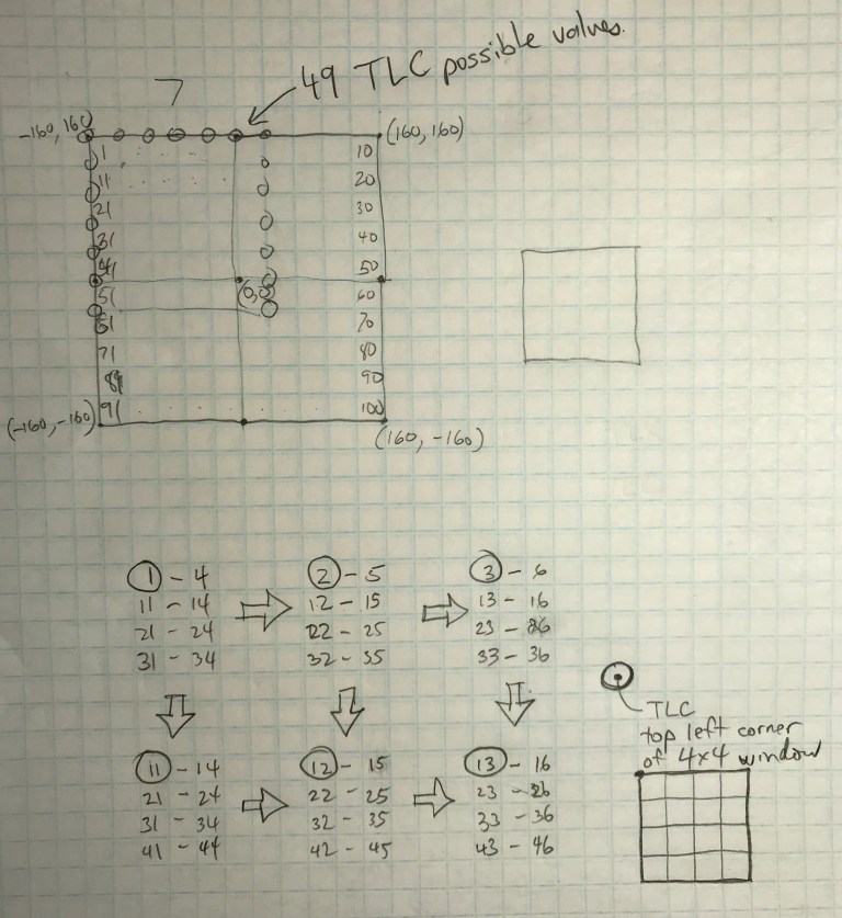 2D mapping project in Scratch